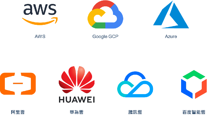 雲服務 :: HANStech - 亞洲 Internet / Cloud Exchange 領航者